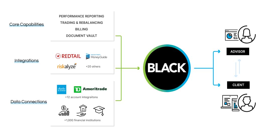 CircleBlack | Wealth Management Software for Financial Advisors