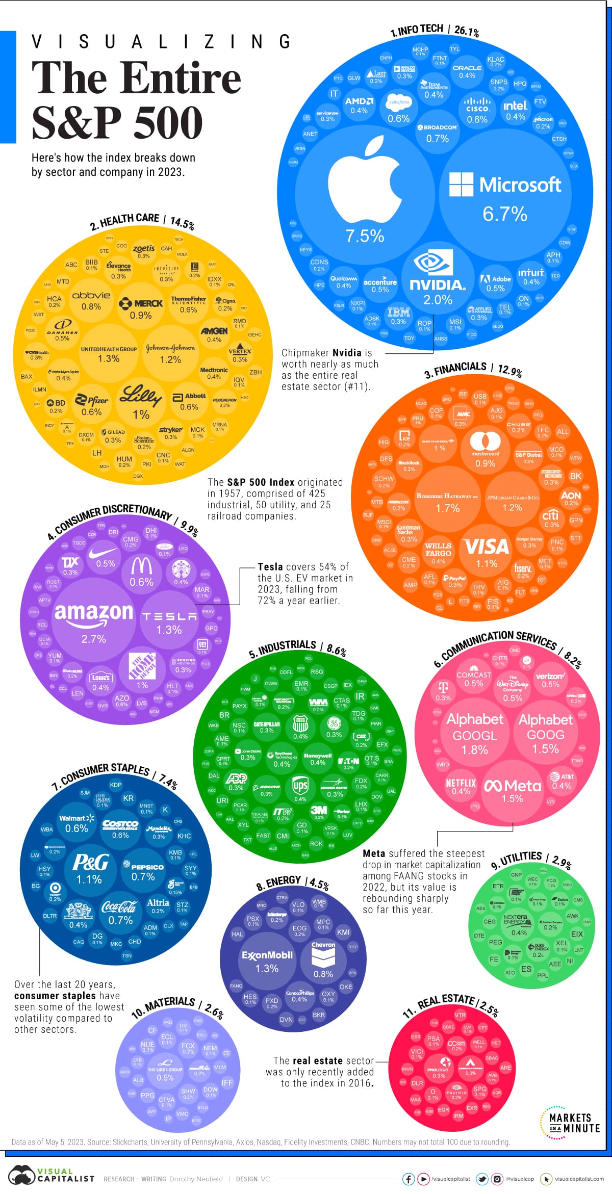 Visualizing the Entire S&P | CircleBlack Visualizing the Entire S&P | CircleBlack
