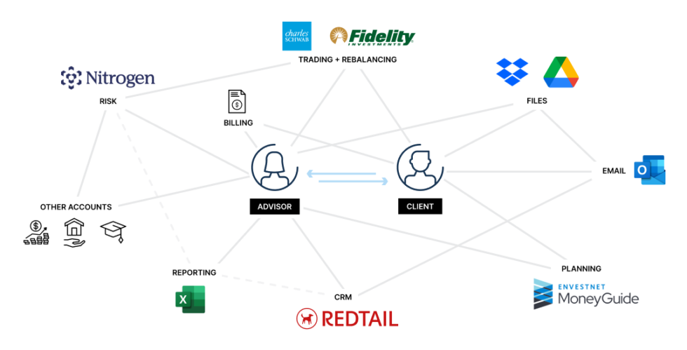 CircleBlack | Wealth Management Software for RIAs
