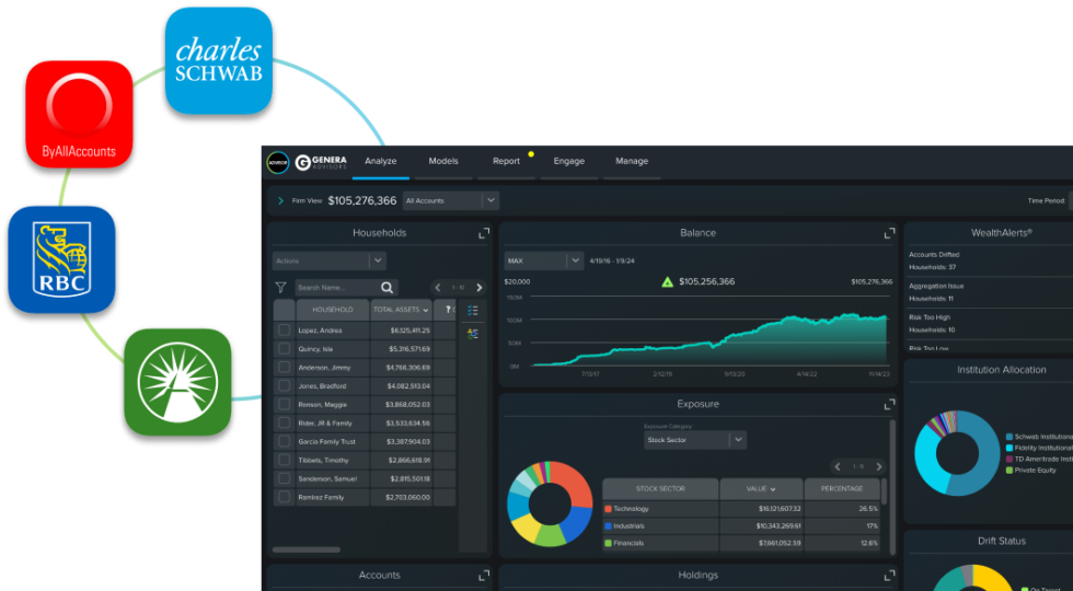 Custodian & Held-Away Data Aggregation - CircleBlack