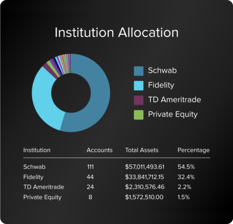 Home New - CircleBlack