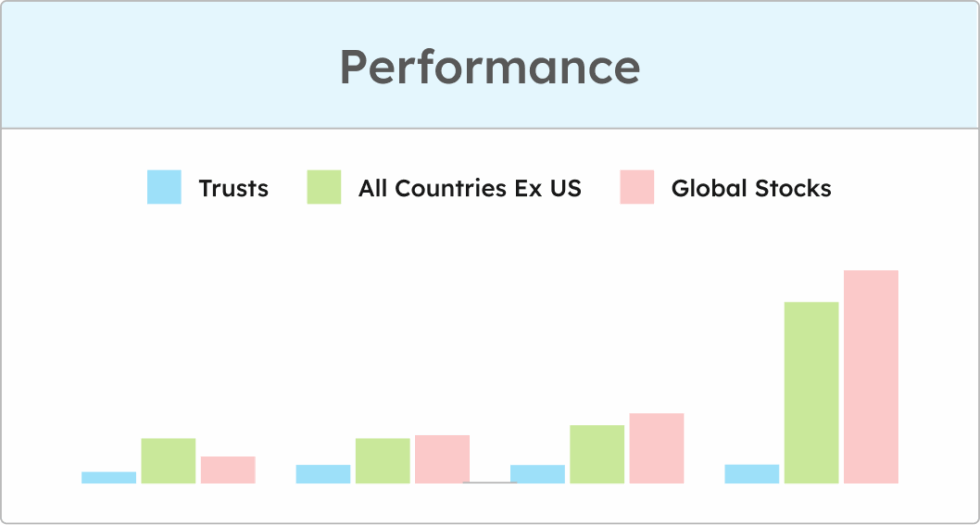 Performance Calculation Circleblack