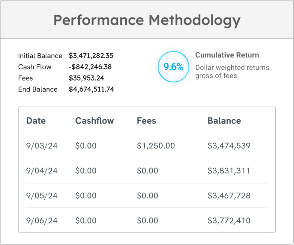 Performance Calculation - CircleBlack