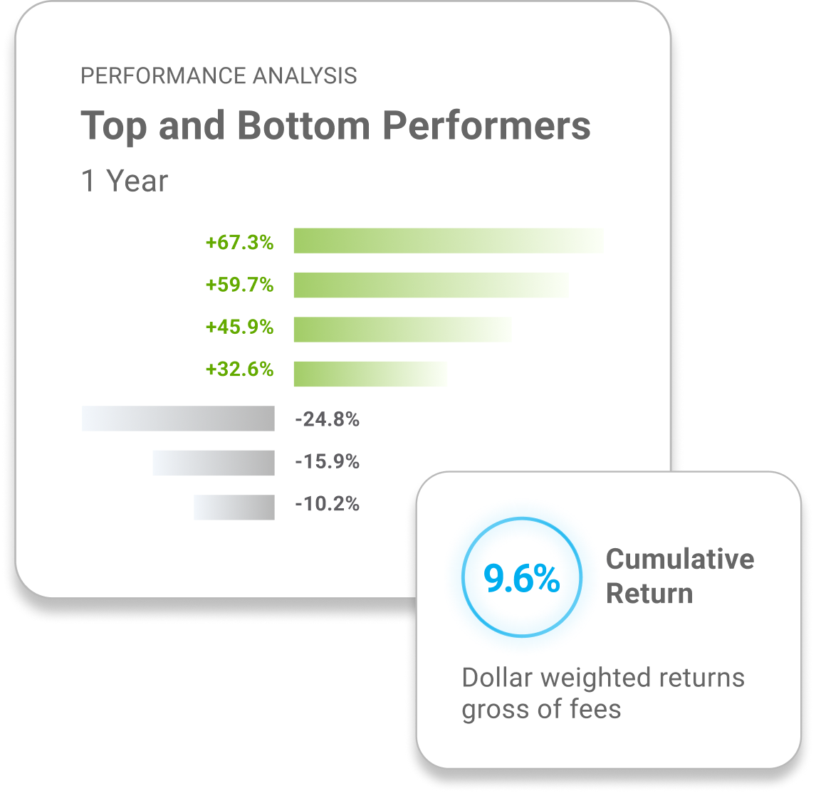 Performance Calculation CircleBlack